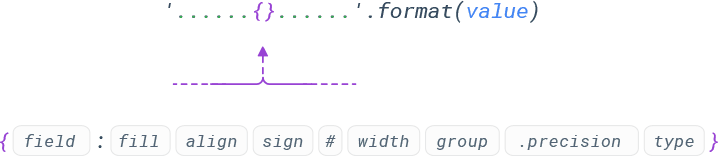 Python String Format Method Learn By Example