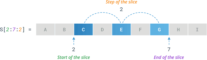 Python String Slicing Learn By Example