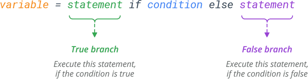 Python If Else Elif Statement Learn By Example