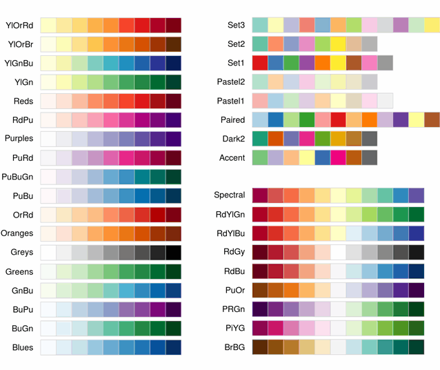 Ggplot Line Colors