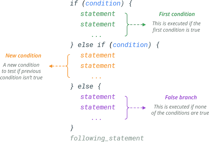 R If Else Elseif Statement Learn By Example