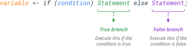 R If Else Elseif Statement Learn By Example
