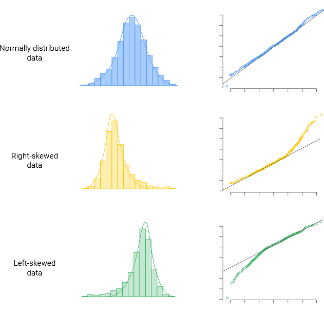 R Quantile Quantile QQ Plot Base Graph Learn By Example